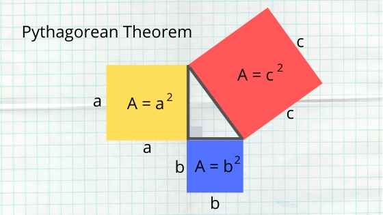 7 Cool Math Proofs Worth Checking Out IntoMath 7 Cool Math Proofs Worth Checking Out IntoMath