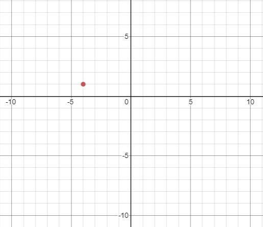 Grade 8 Coordinate Plane and Slope Quiz - IntoMath