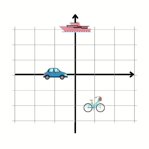 Directions using point coordinates Quiz - IntoMath