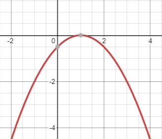 Domain and range of a function Quiz - IntoMath