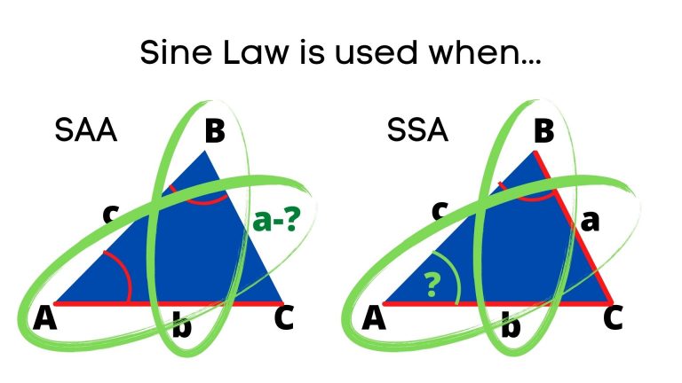 Cosine Law. Sine Law. Ambiguous Case of Sine Law - IntoMath
