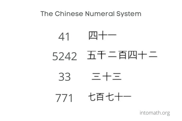 Numeral and Number Systems. Origin and Development - IntoMath