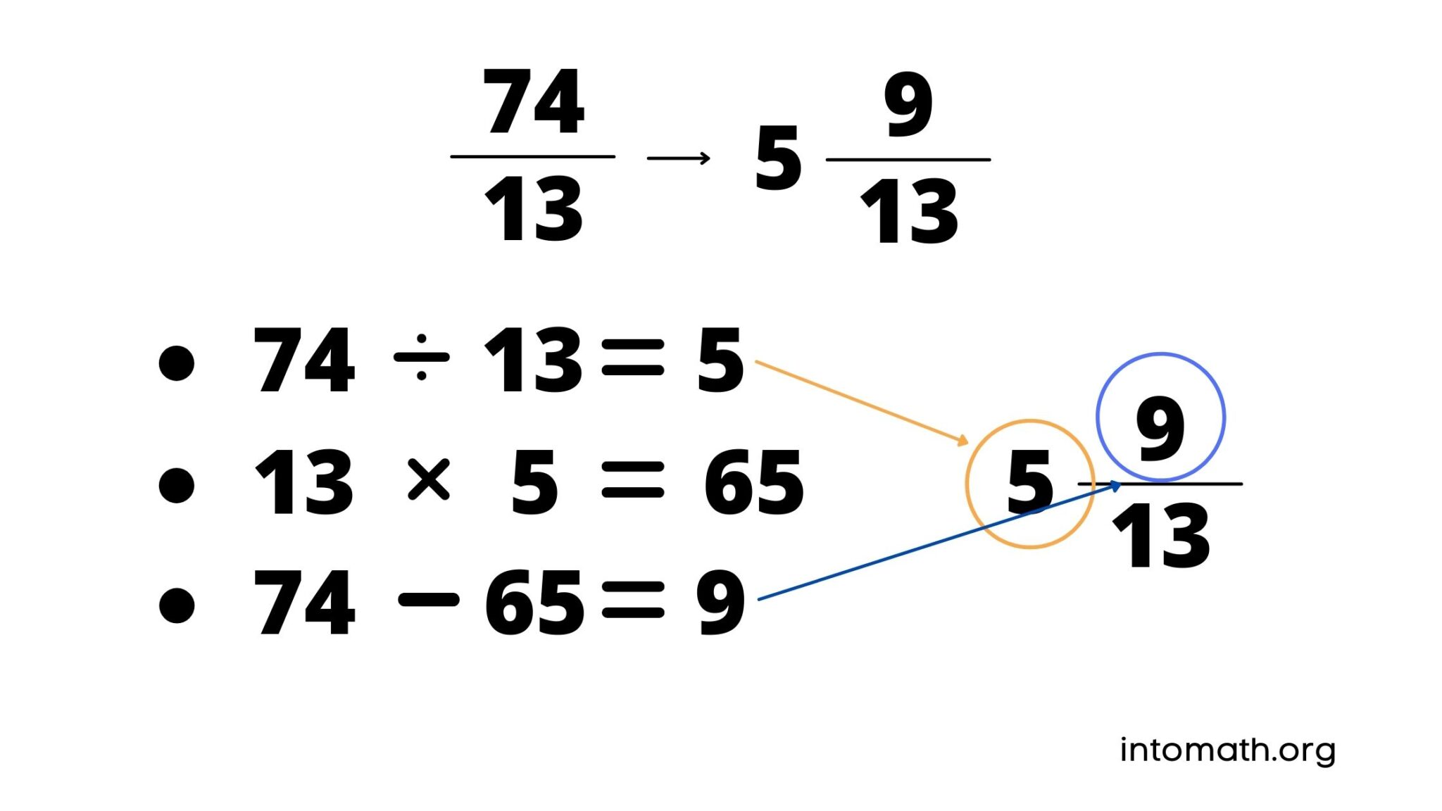 Lesson 6: Mixed Numbers - IntoMath